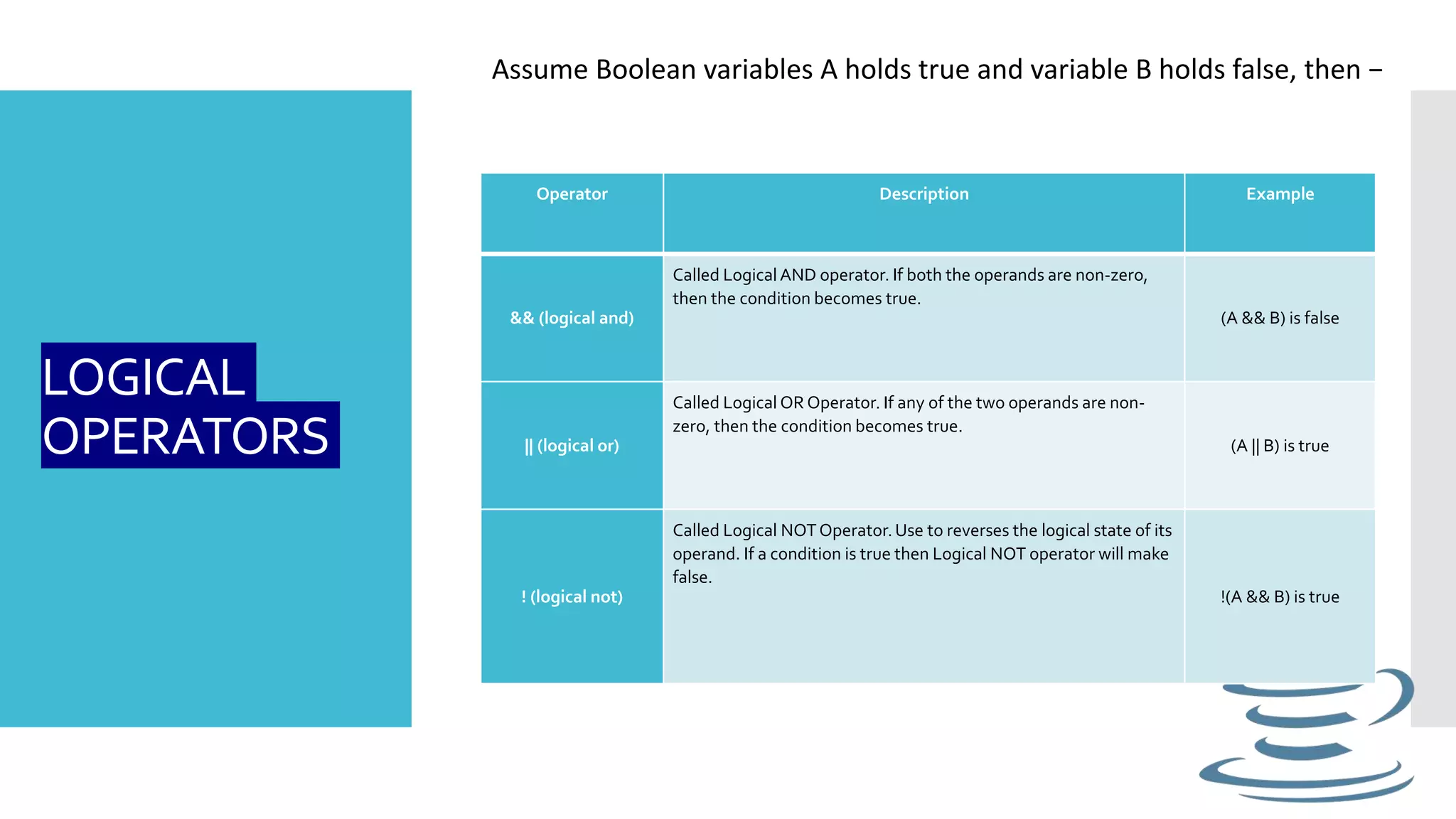 Computer programming 2 Lesson 7 | PPT