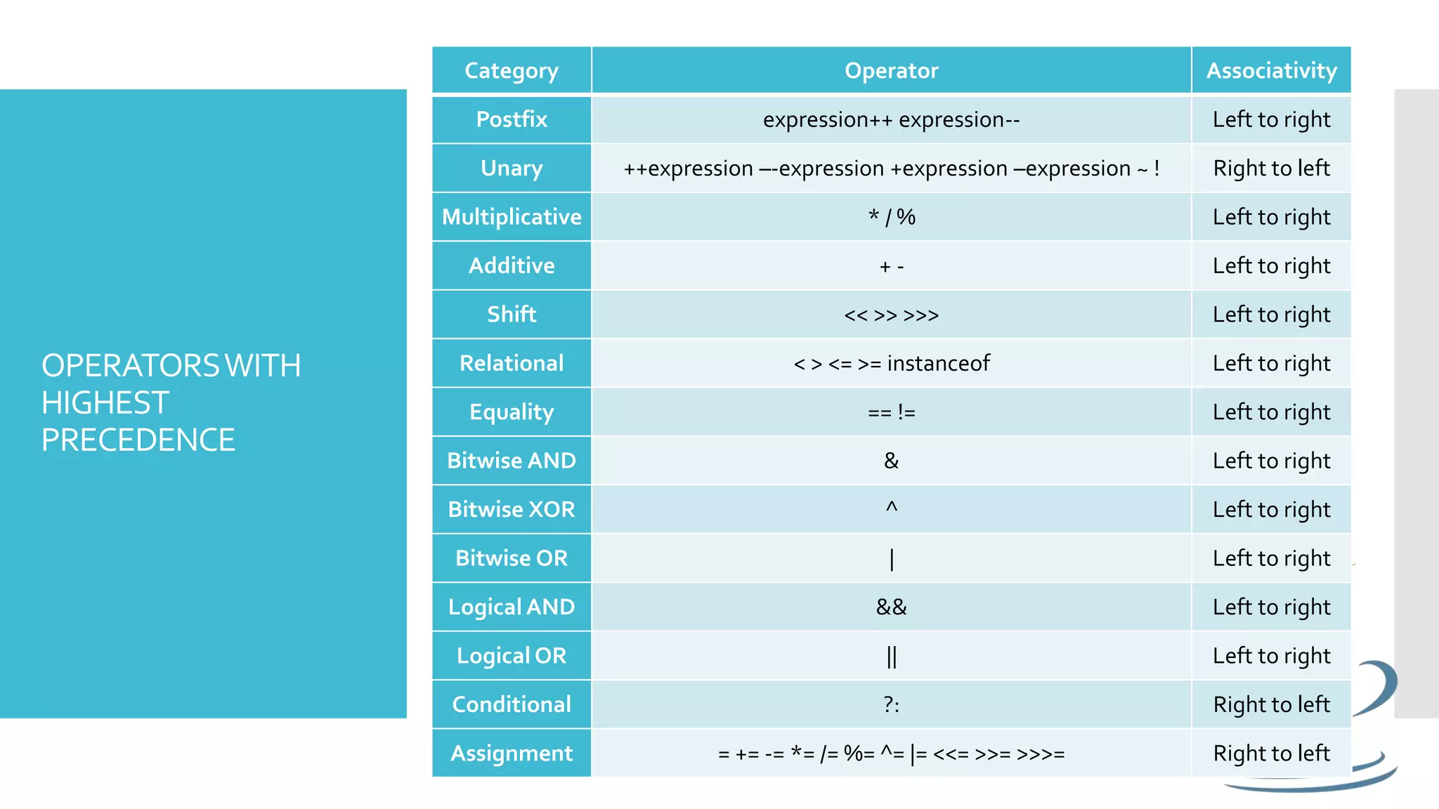 Computer programming 2 Lesson 7 | PPT