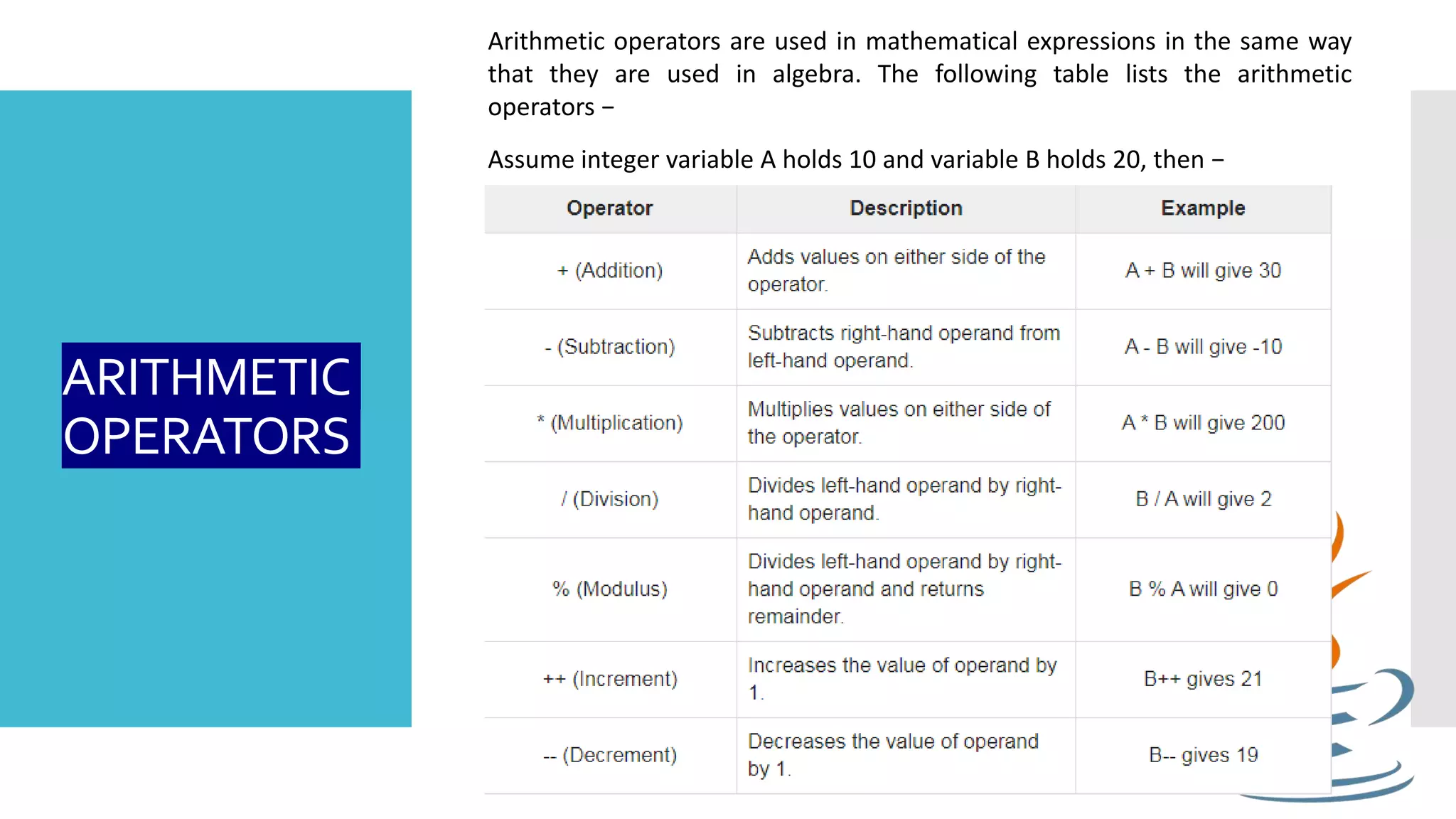 Computer programming 2 Lesson 7 | PPT