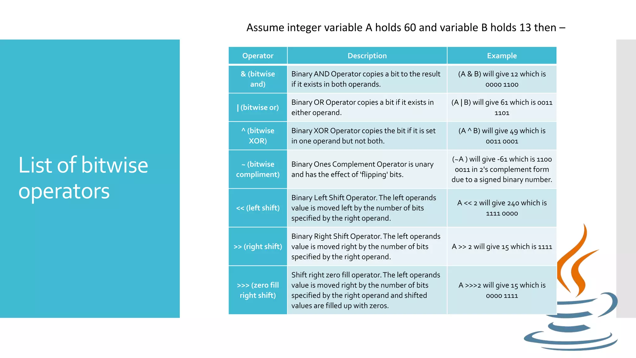 Computer programming 2 Lesson 7 | PPT