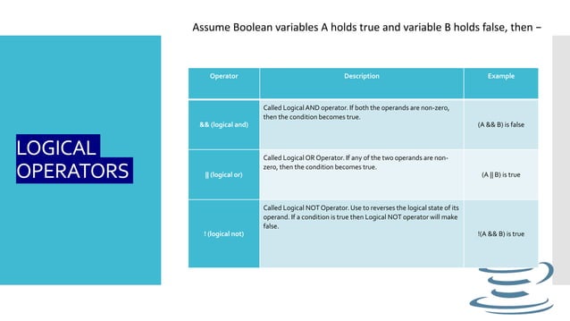 Computer programming 2 Lesson 7 | PPT