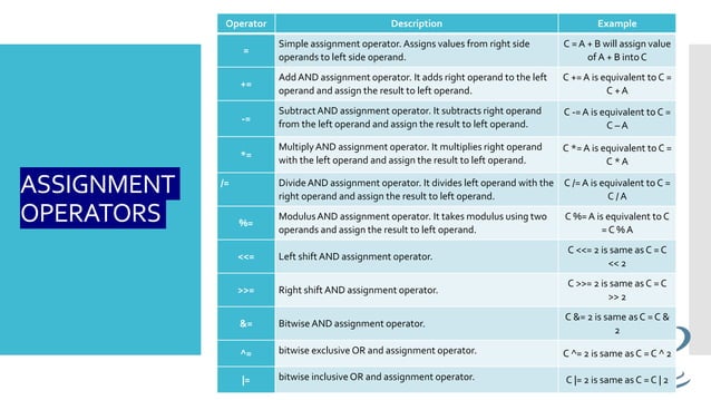 Computer programming 2 Lesson 7 | PPT