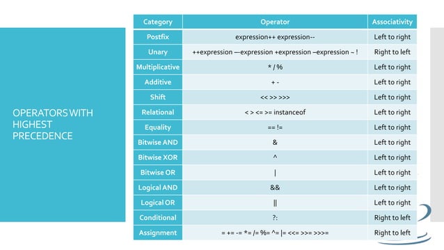 Computer programming 2 Lesson 7 | PPT