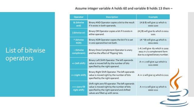 Computer programming 2 Lesson 7 | PPT