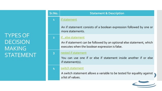 Computer programming 2 - Lesson 7 | PPTX