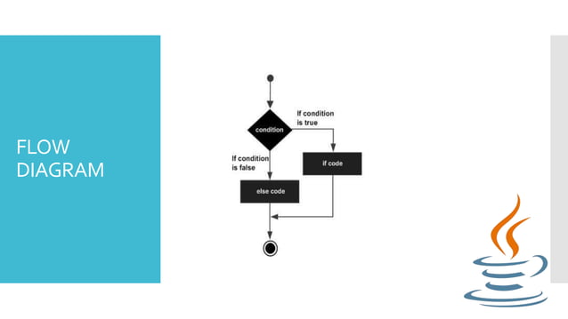 Computer programming 2 - Lesson 7 | PPTX