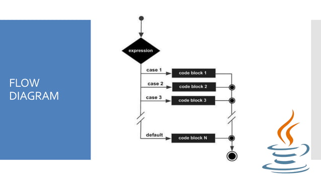 Computer programming 2 Lesson 9 | PPT