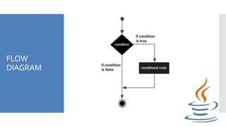 Computer programming 2 Lesson 9 | PPT