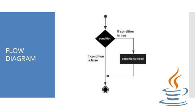 Computer programming 2 Lesson 9 | PPT