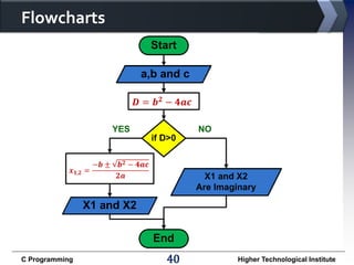 Computer programming all chapters | PPT