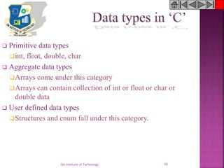 Computer programming and utilization 2110003 | PPT