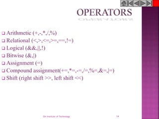 Computer programming and utilization 2110003 | PPT