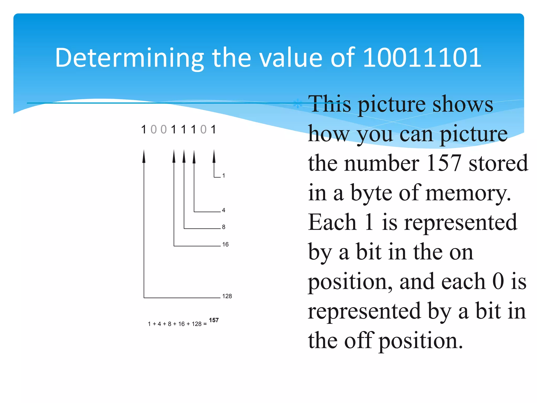 Computer_Programming_Fundamentals CHAPTER 2.pptx