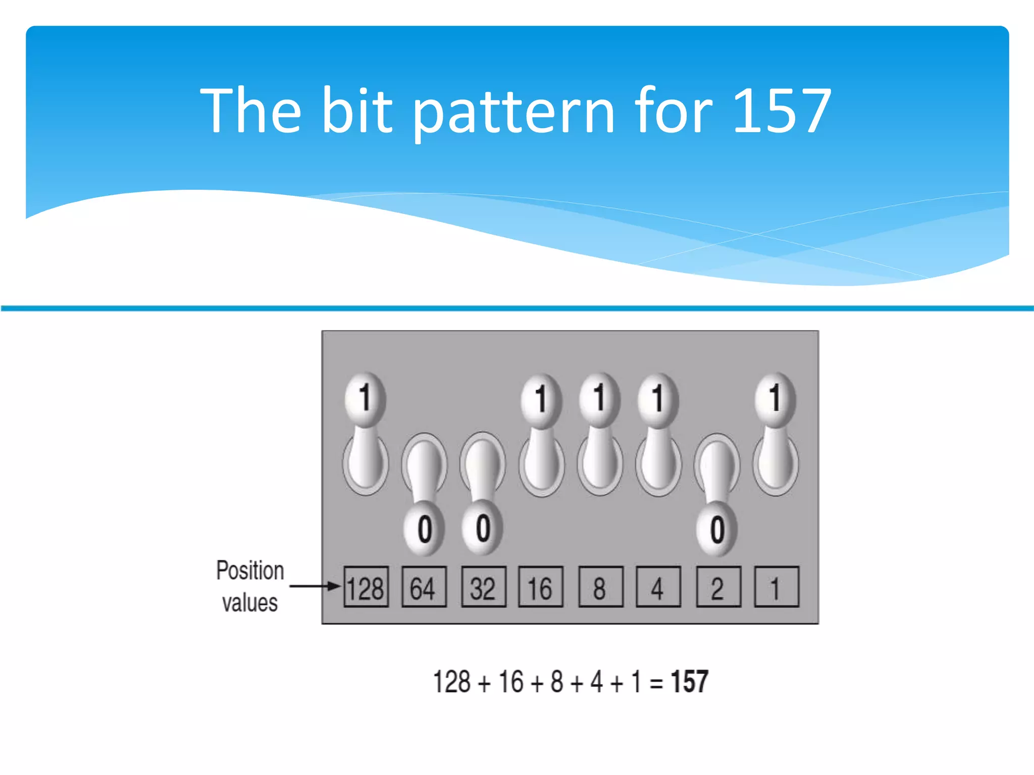 Computer_Programming_Fundamentals CHAPTER 2.pptx