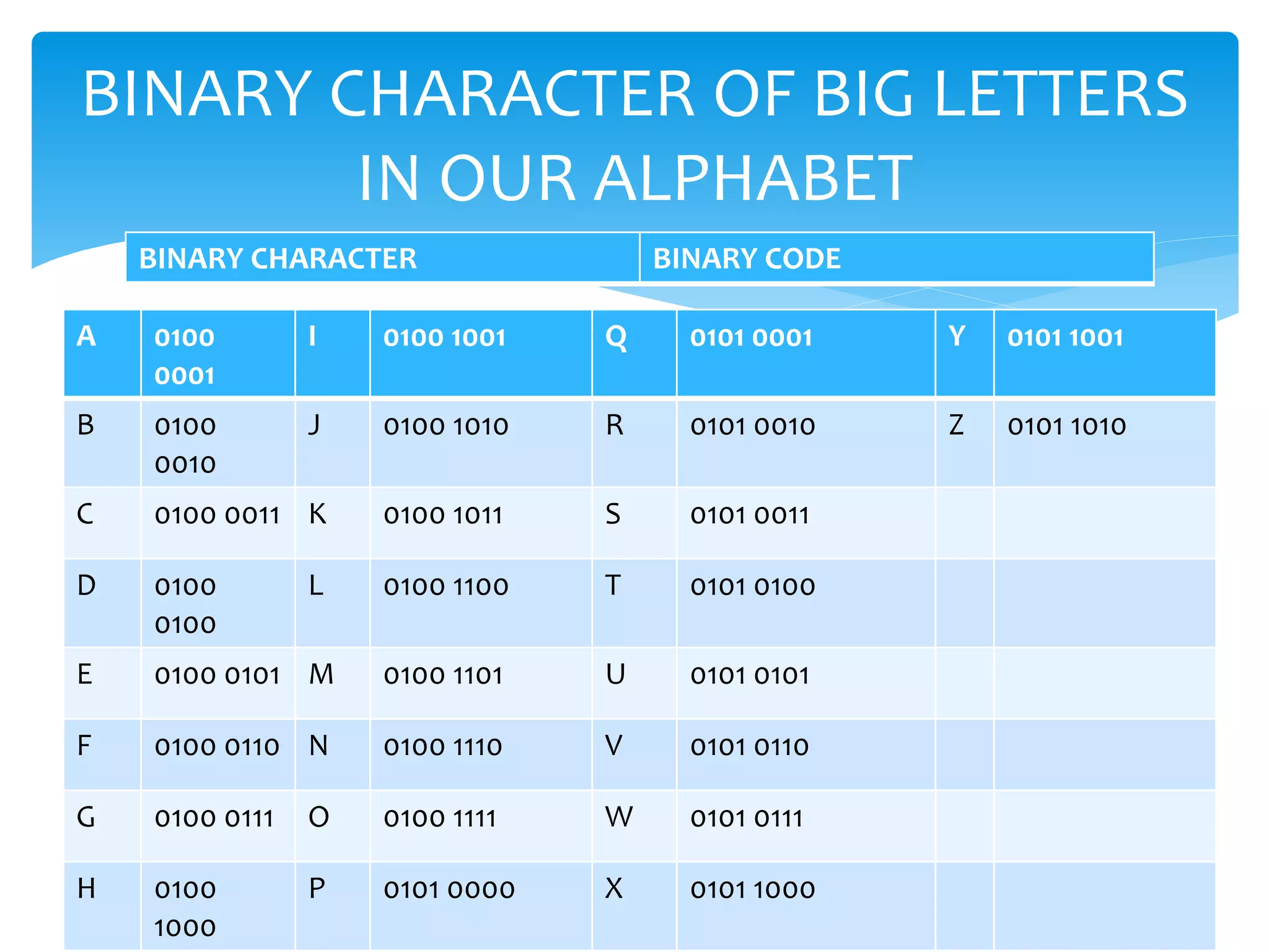 Computer_Programming_Fundamentals CHAPTER 2.pptx