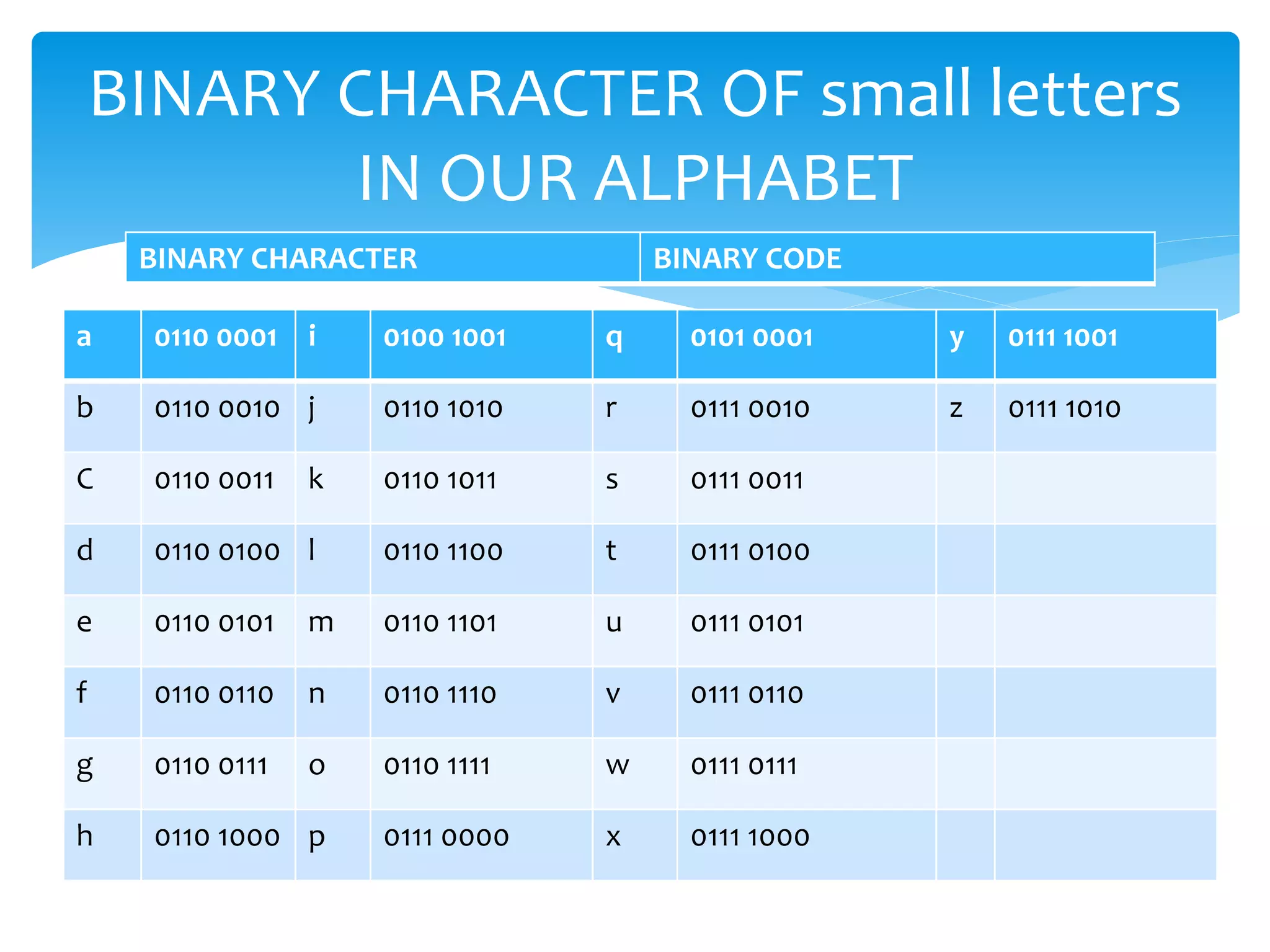 Computer_Programming_Fundamentals CHAPTER 2.pptx