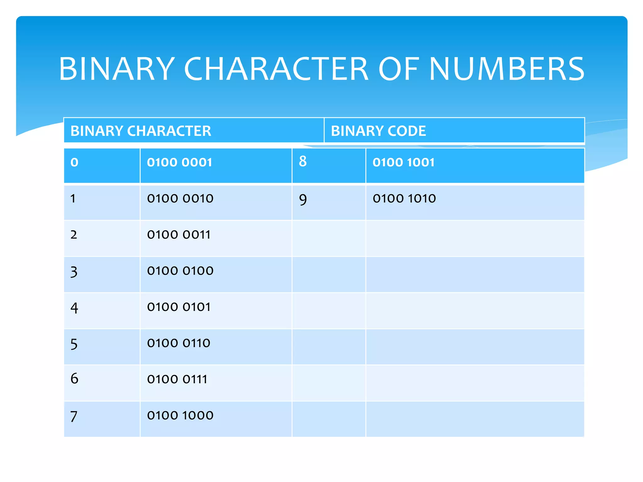 Computer_Programming_Fundamentals CHAPTER 2.pptx