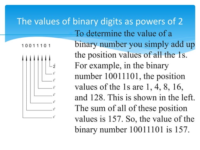 Computer_Programming_Fundamentals CHAPTER 2.pptx | Free Download