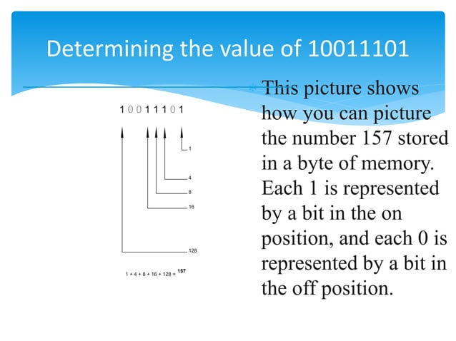 Computer_Programming_Fundamentals CHAPTER 2.pptx | Free Download