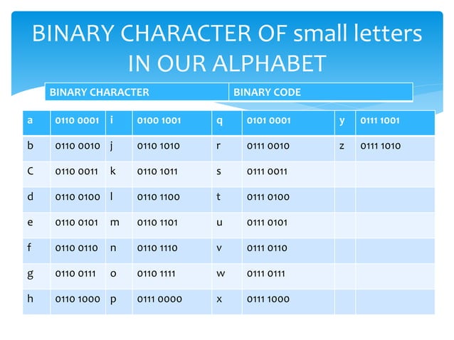 Computer_Programming_Fundamentals CHAPTER 2.pptx | Free Download