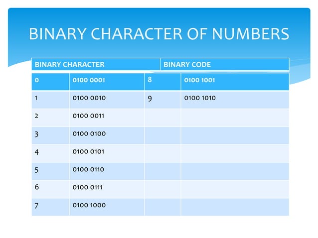 Computer_Programming_Fundamentals CHAPTER 2.pptx | Free Download