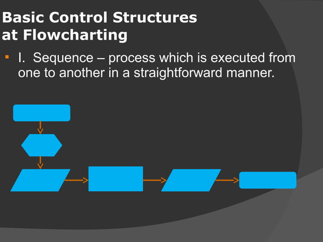 Computer programming:Know How to Flowchart | PPT