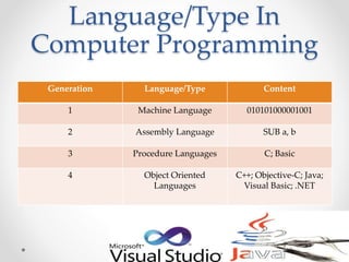 Computer Programming Language Concept | Pptx
