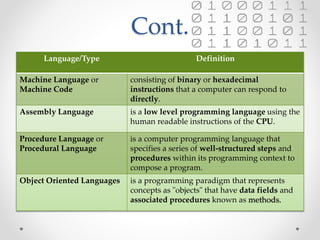 Computer programming language concept | PPTX