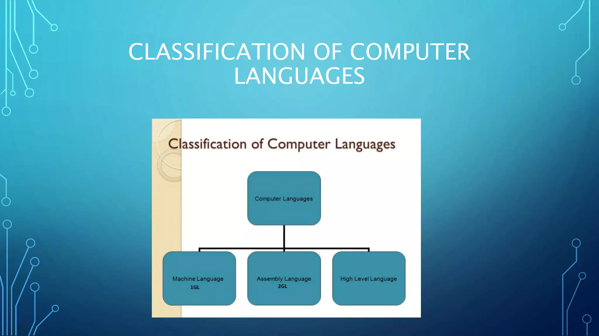 Computer Programming Language Generations Pptx Programming