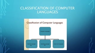 Computer programming language generations | PPTX | Programming Languages | Computing
