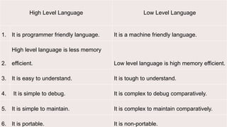 computerprogramminglanguages-201216152310.pptx