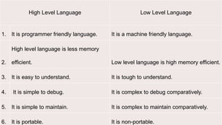 Computer programming languages | PPTX
