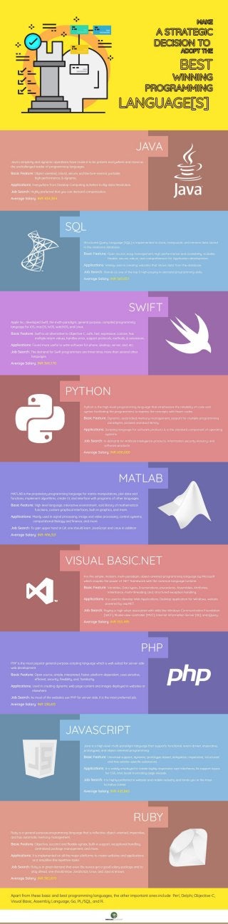 Top Computer programming languages In-Demand Today