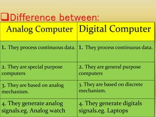 Computer Project-4.pptx