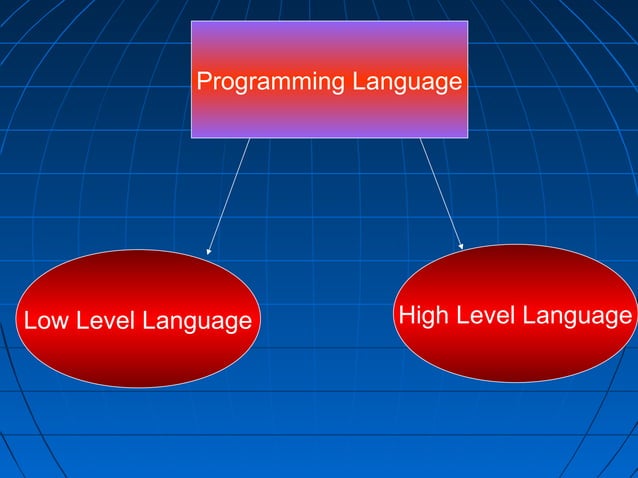 Computer project work [viii]2008 09 | PPT