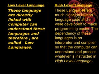 Computer project work [viii]2008 09 | PPT