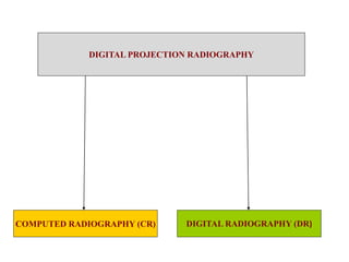 Computer radiography and digital radiography | PPTX