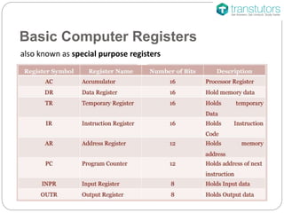 Computer Register | Computer Science | PPTX