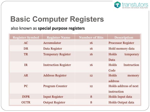 Computer Register | Computer Science