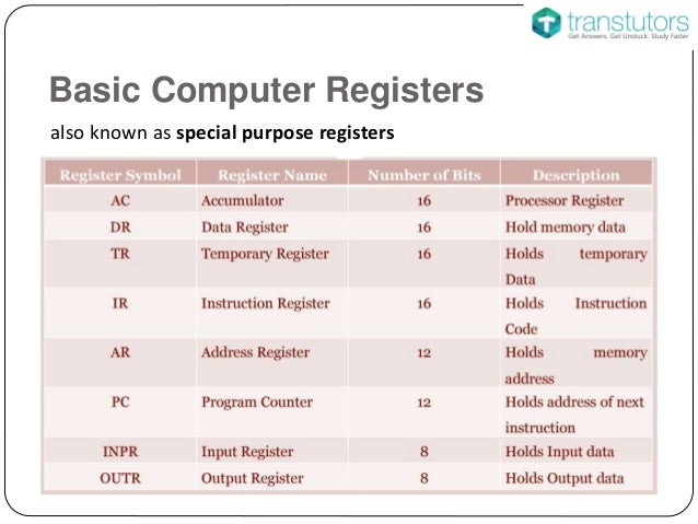 Computer Register | Computer Science