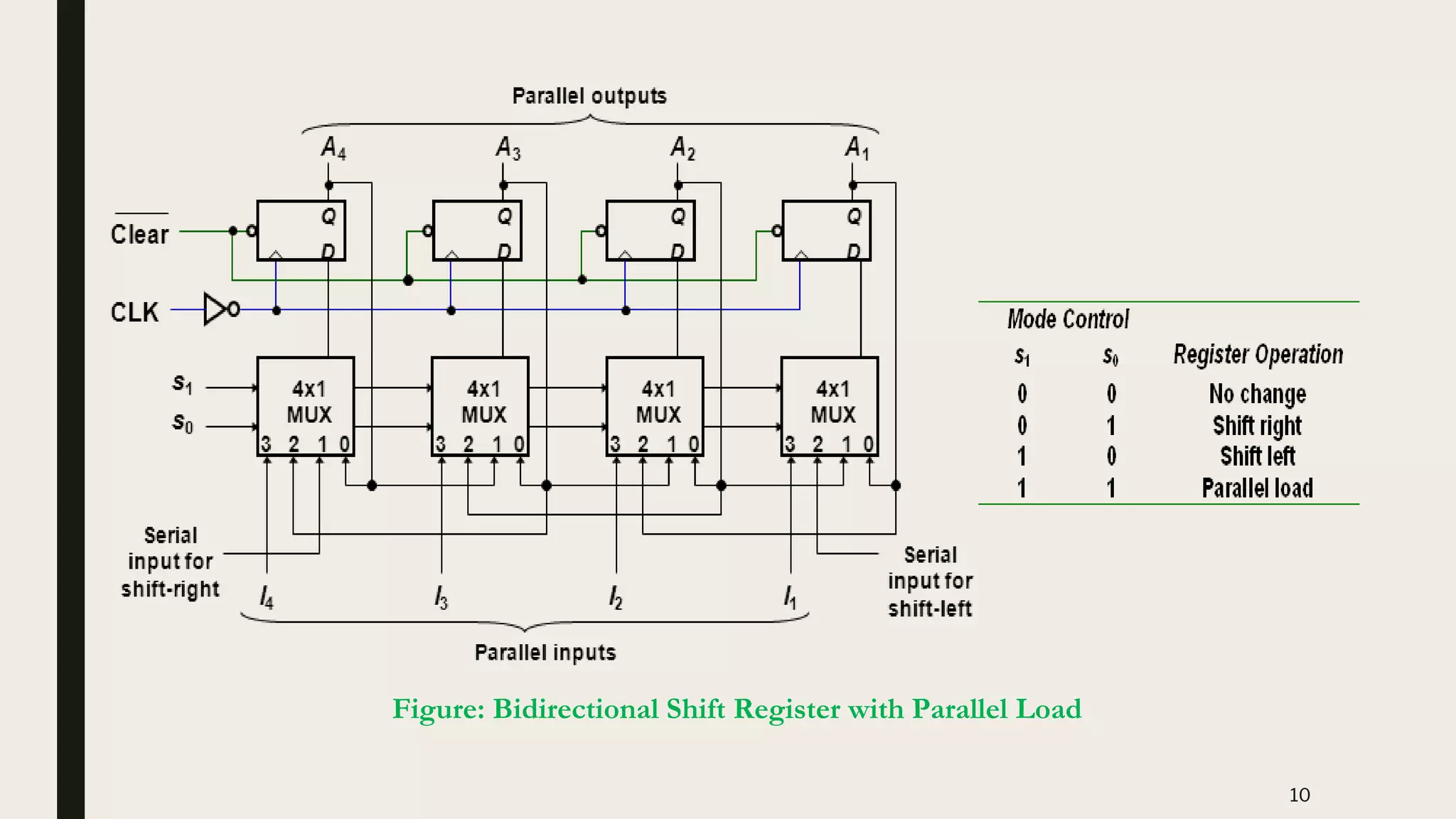Computer register | PPT