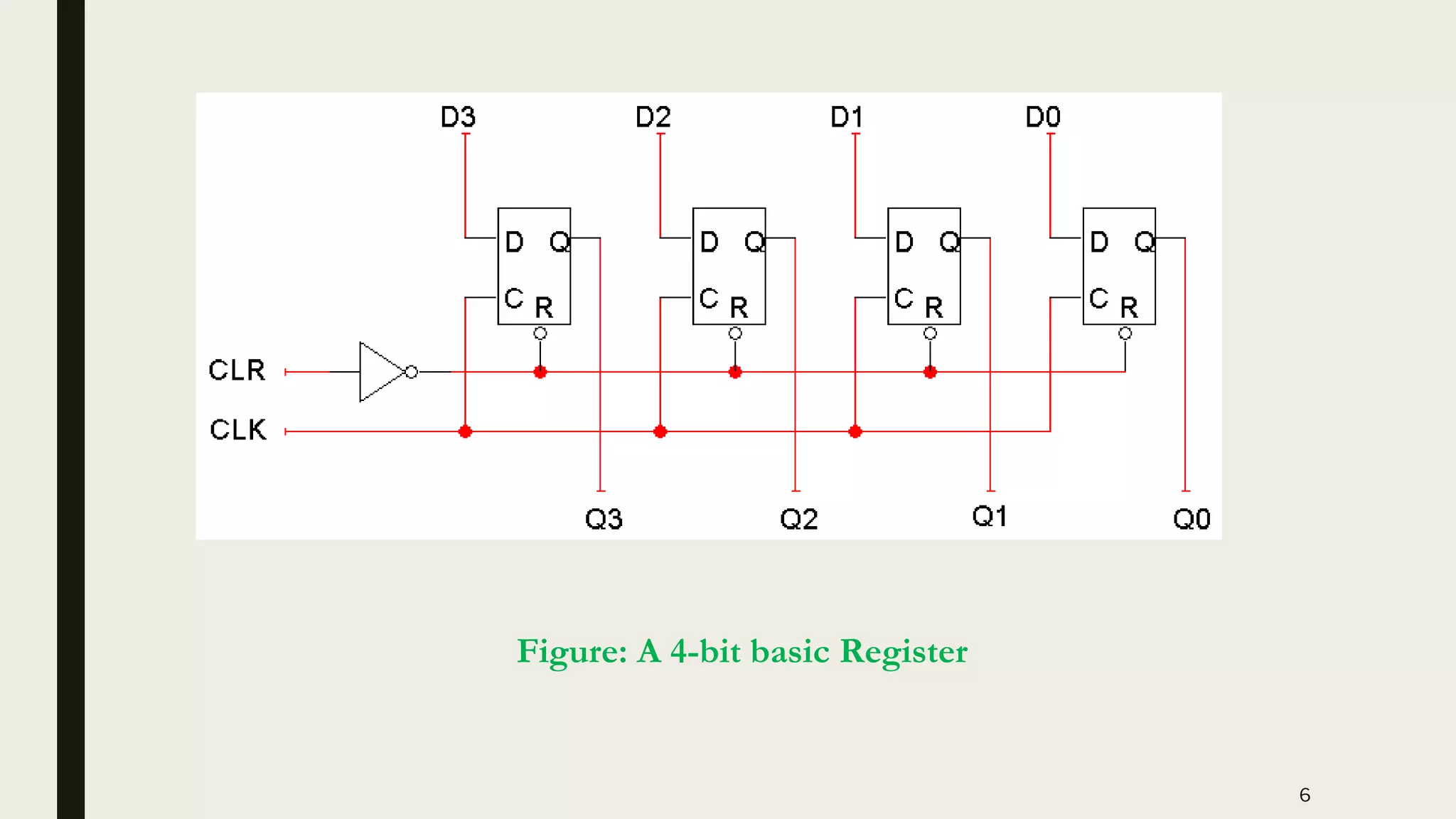 Computer register | PPT