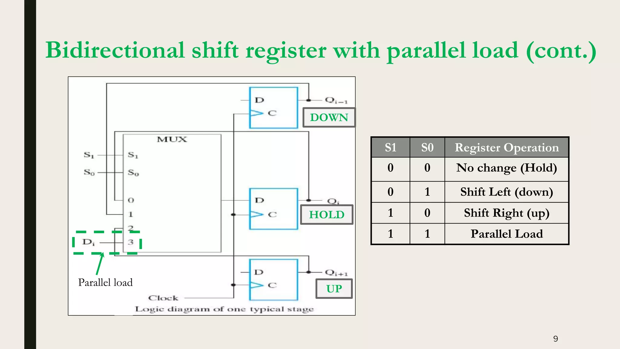 Computer register | PPT