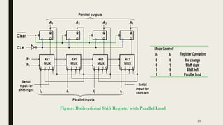 Computer register | PPT