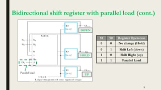 Computer register | PPT