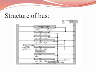 Computer registers | PPTX