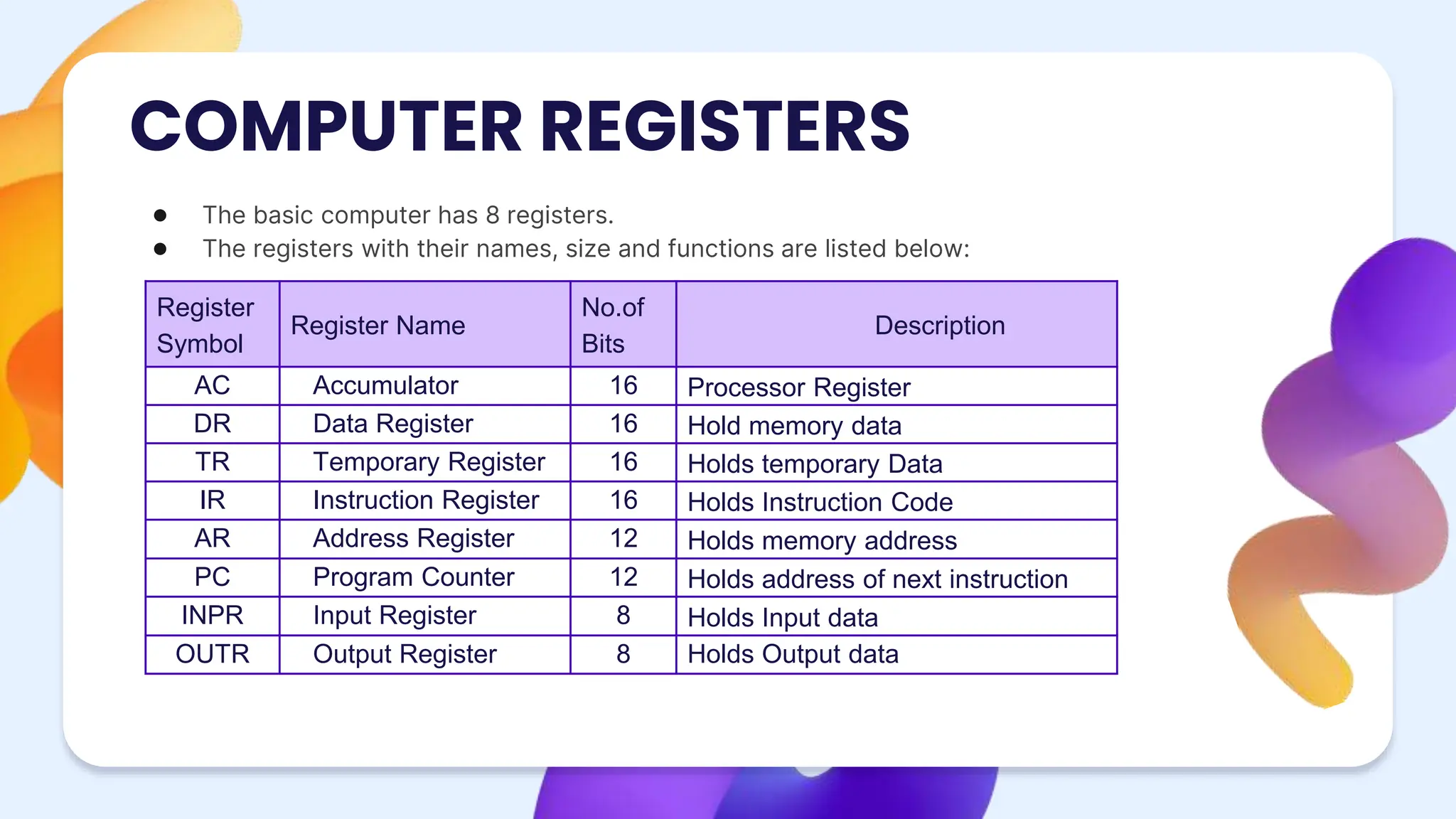 Computer Registers.pptx