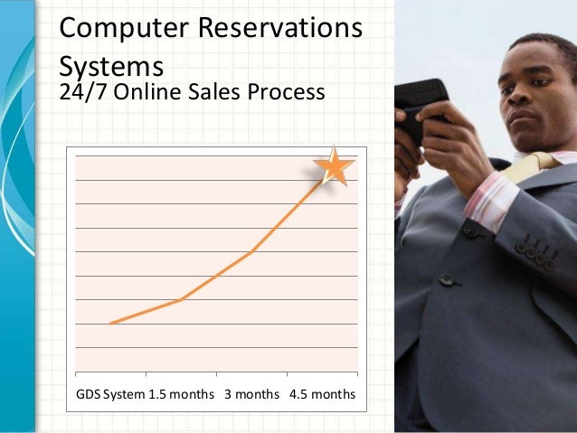 Computer Reservation System, Travel Reservation System, Travel Agency…