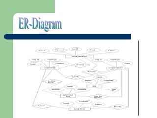 Computer Resource Management | PPT