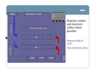 Computer room design (revised) | PDF